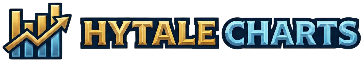 Hytale Server List - Find the Best Hytale Servers | HytaleCharts