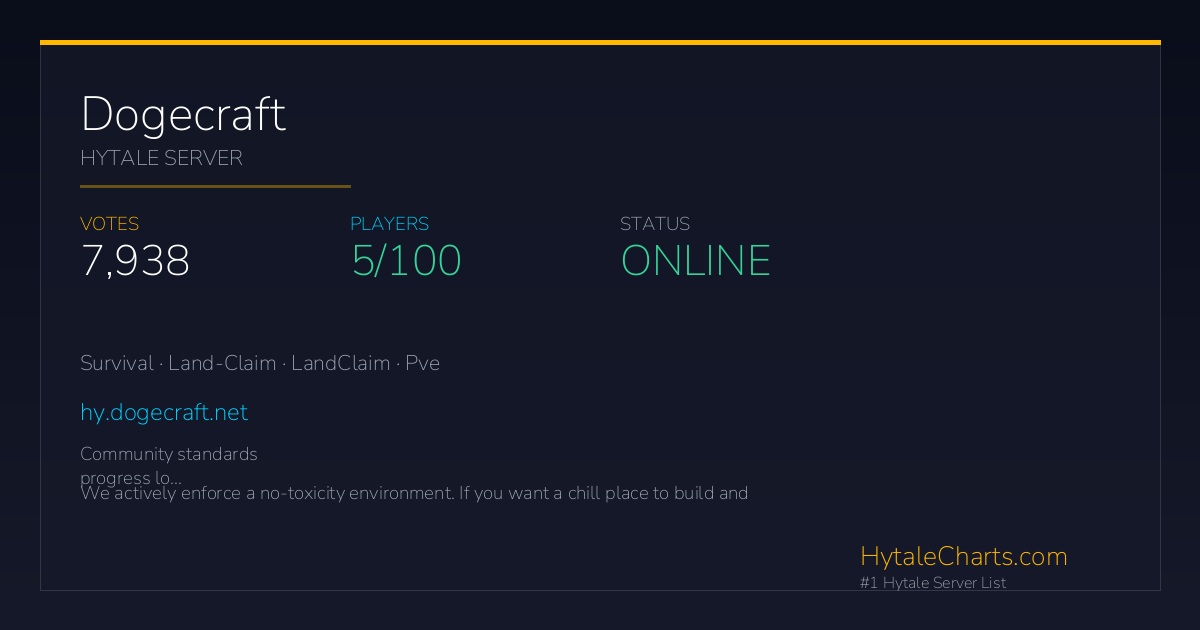 Dogecraft - Hytale Server IP & Votes | HytaleCharts